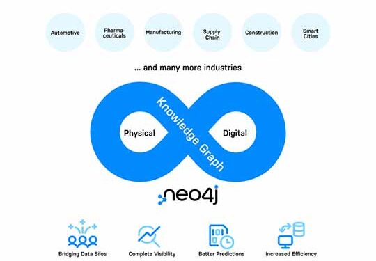 Neo4j announced Sharp Increase in Demand for Graph Technology