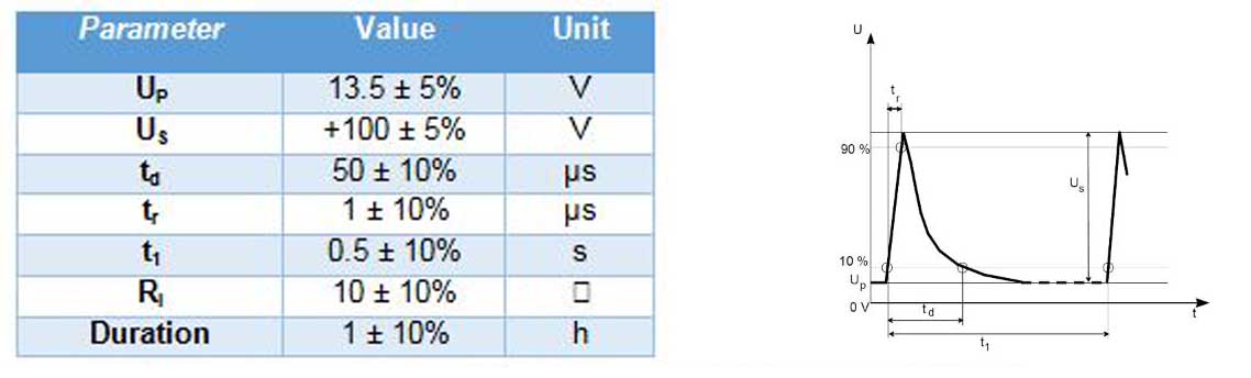 Automotive MOSFET Technology Ensures Reliable High-Current