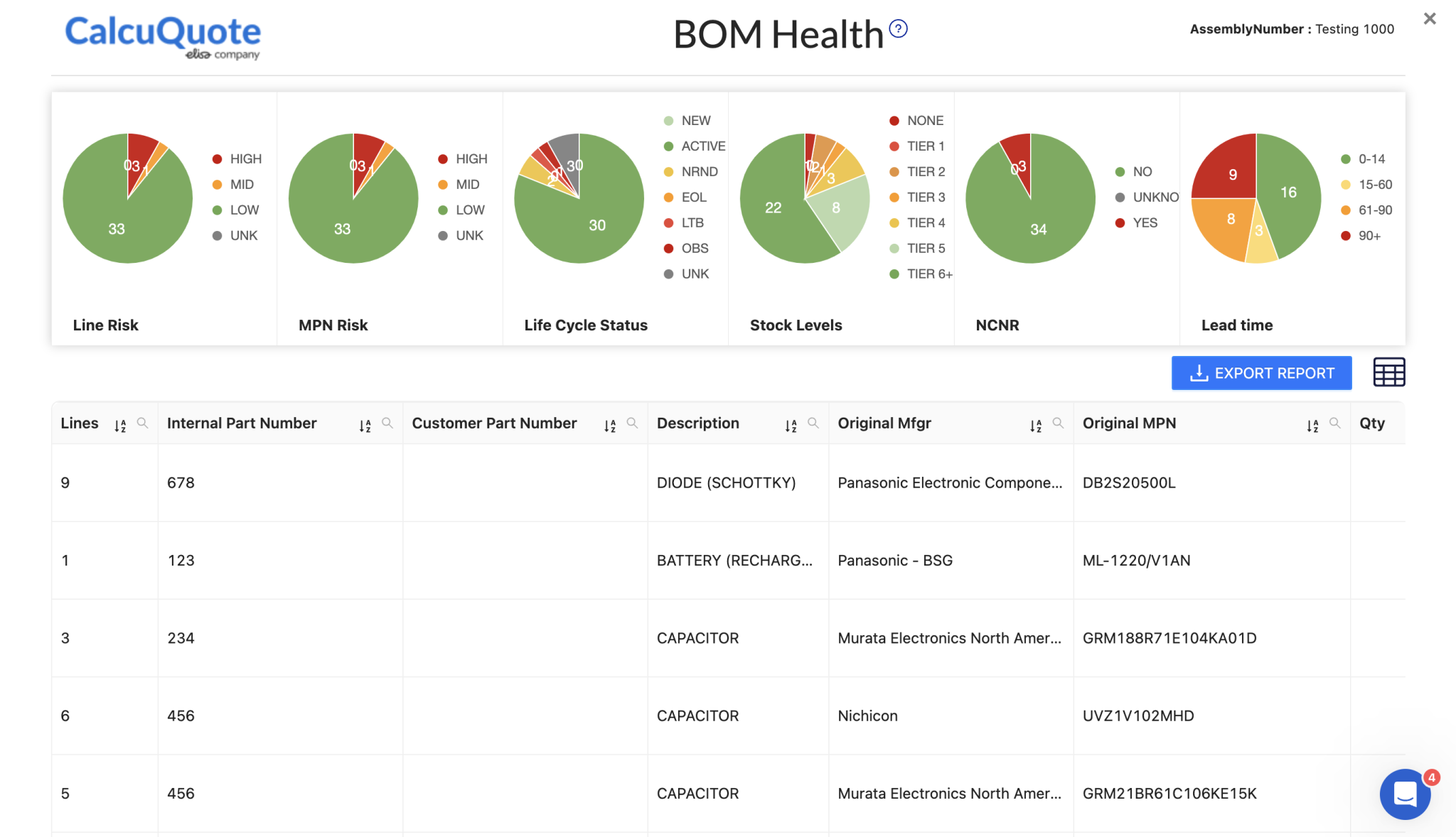 CalcuQuote BOM Health Feature Analytics and Risk Assessment