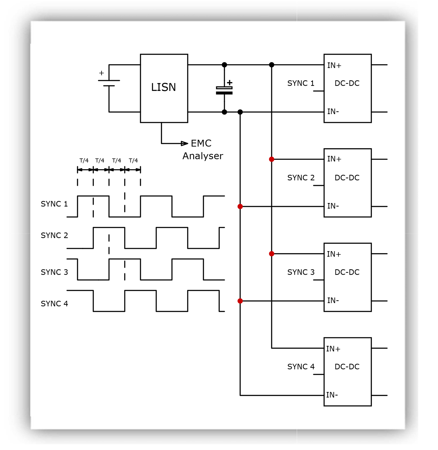 Controlling Noise in Military-Grade DC-DC Power Supplies