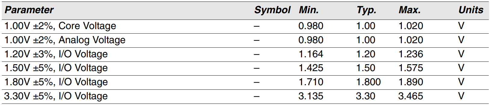 How to Test Power-supply Sequencing with PicoScopes