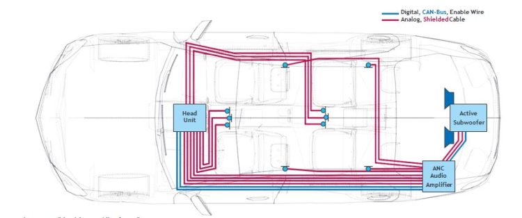 A2B and Ethernet in Automotive Applications: What,