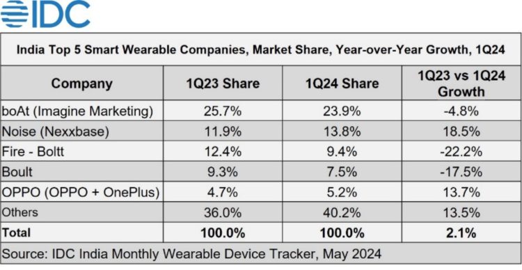 Short-range Wireless Technology: An Overview