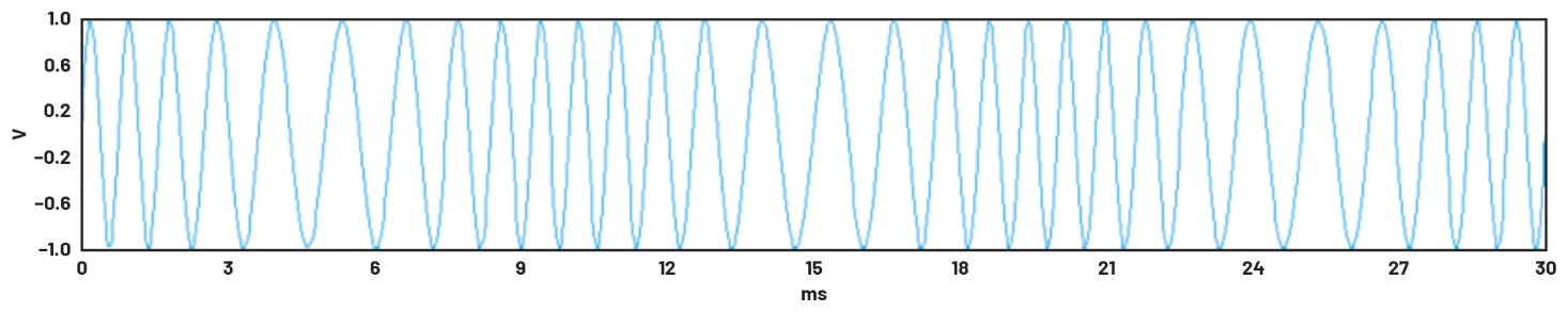 StudentZone—ADALM2000 Activity: FM Detectors