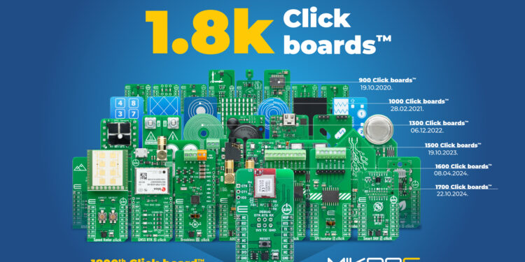 MIKROE Launched 1800th Click board