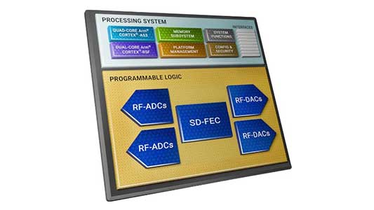 Designing SDR with RFSoC System on Module