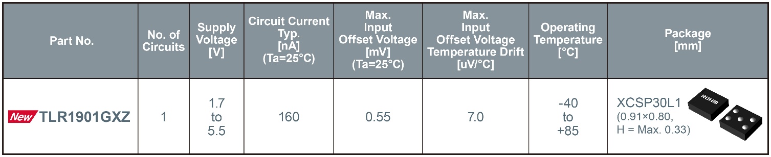ROHM Developed Ultra-Compact CMOS Op Amp