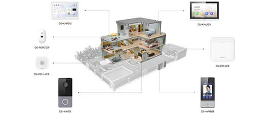 Hikvision's IP Series VDP System Delivers a New Level of Convenience ...