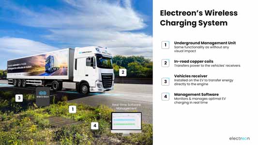 Infineon Enhances Electreon's Electric Road Charging