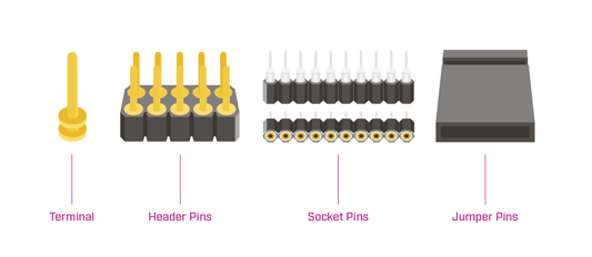 Understanding Printed Circuit Board (PCB) Pin Connectors